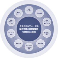 Social Zero Inc. - 海外事業支援と一気通貫の開発支援でビジネスを加速